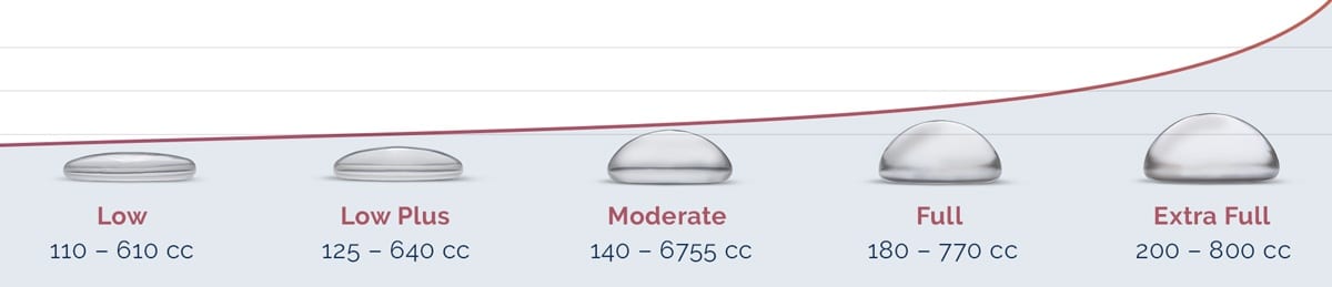 Breast Augmentation in Fort Worth, TX | Dr. Steven Camp